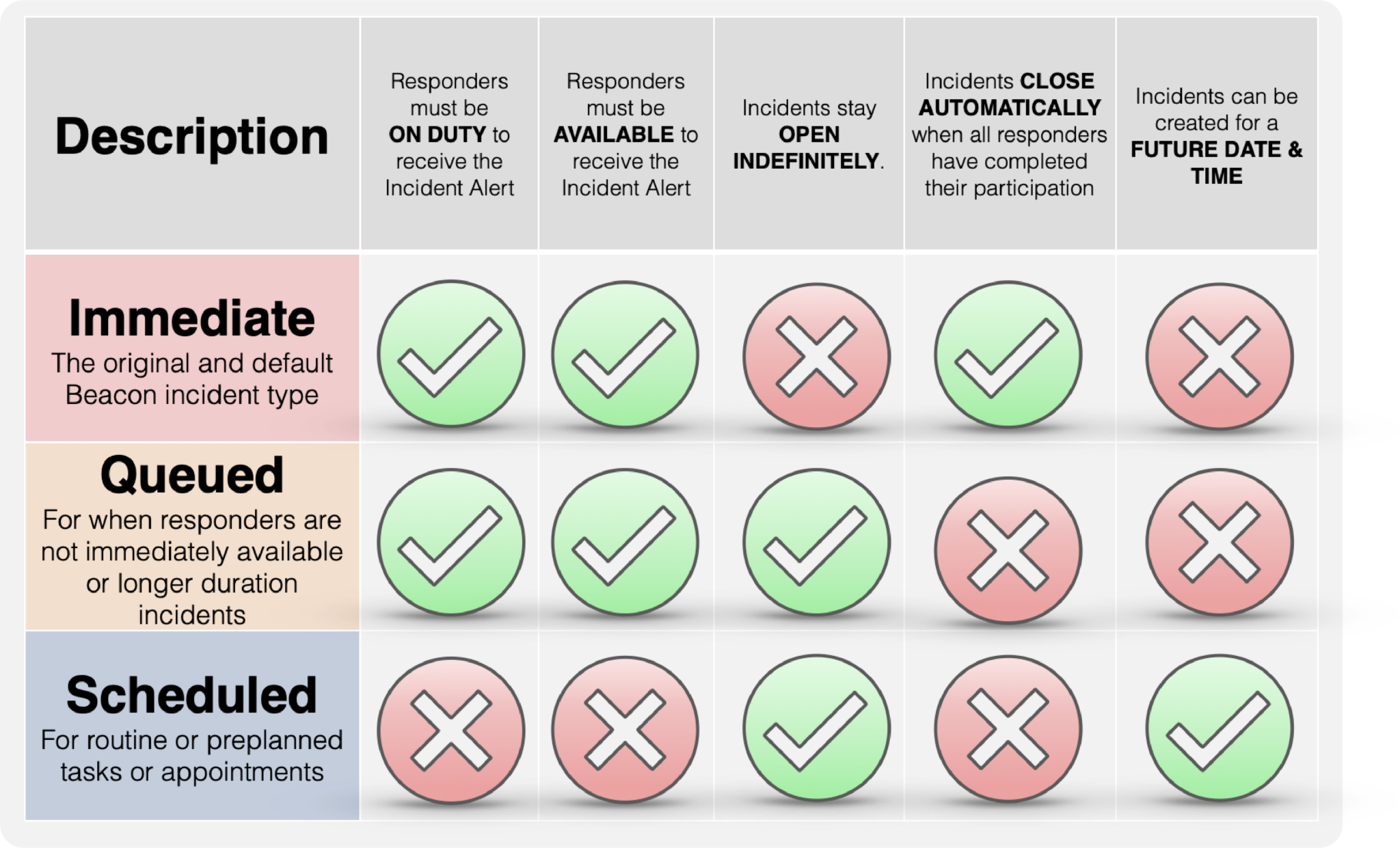 Incident Dispatch Mode – Trek Medics Documentation