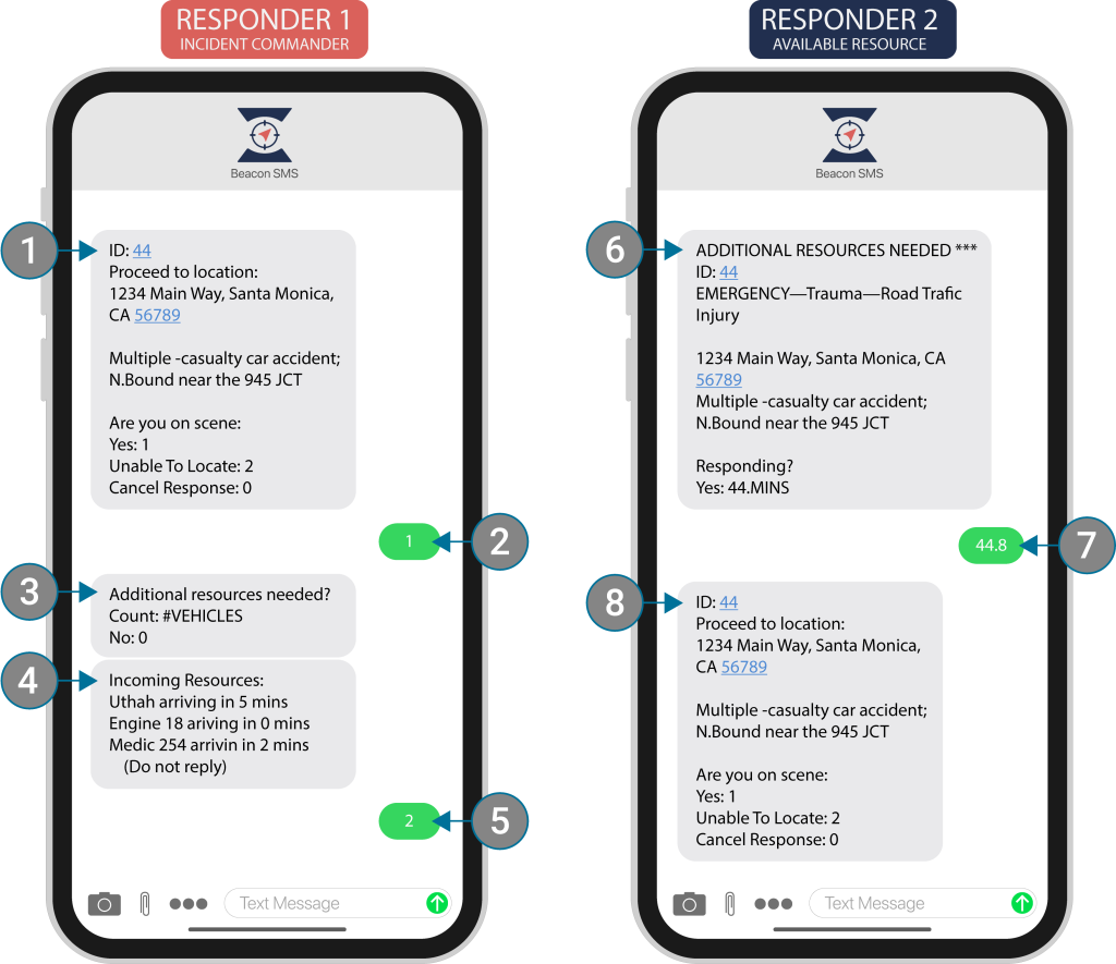 Requesting Additional Resources (SMS) – Trek Medics Documentation