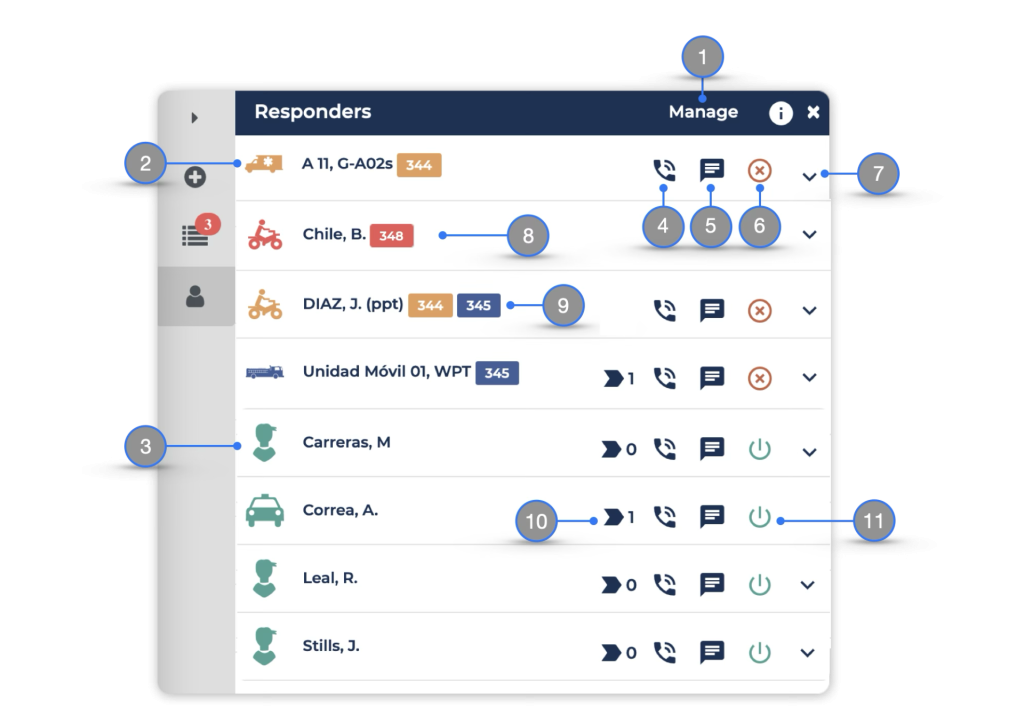 Responders Panel – Trek Medics Documentation