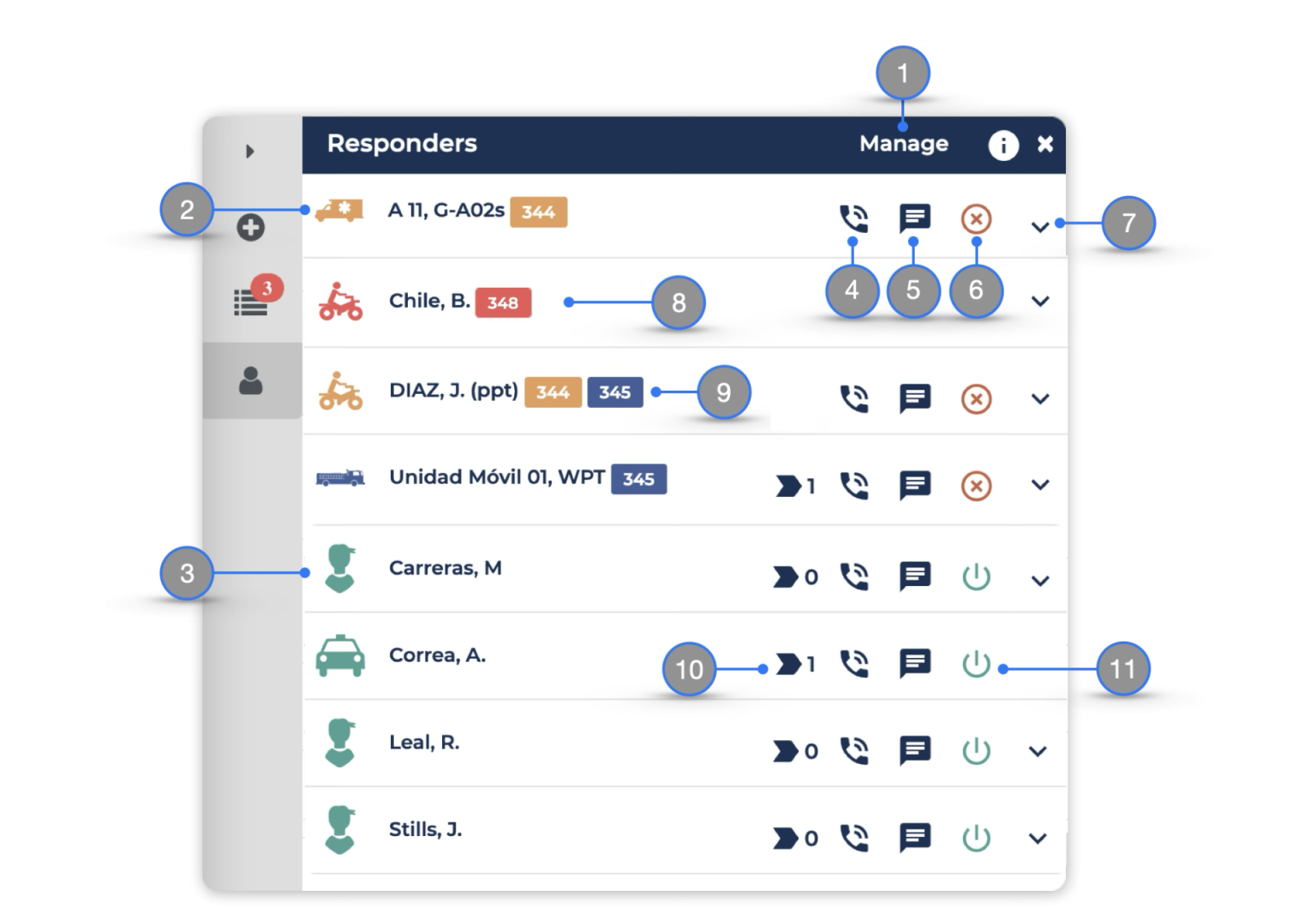 Responders Panel – Trek Medics Documentation