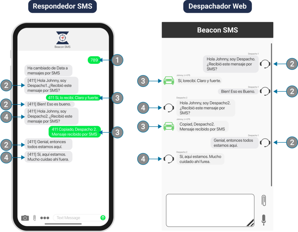 Mensajería De Chat SMS – Trek Medics Documentation