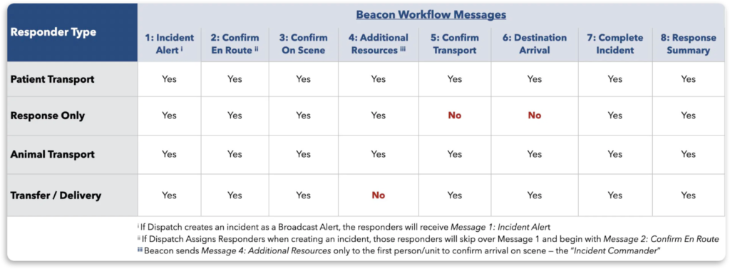 Select Responder Type (ᵐ) – Trek Medics Documentation