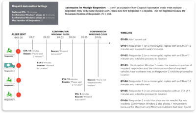 Broadcast Alerts – Trek Medics Documentation